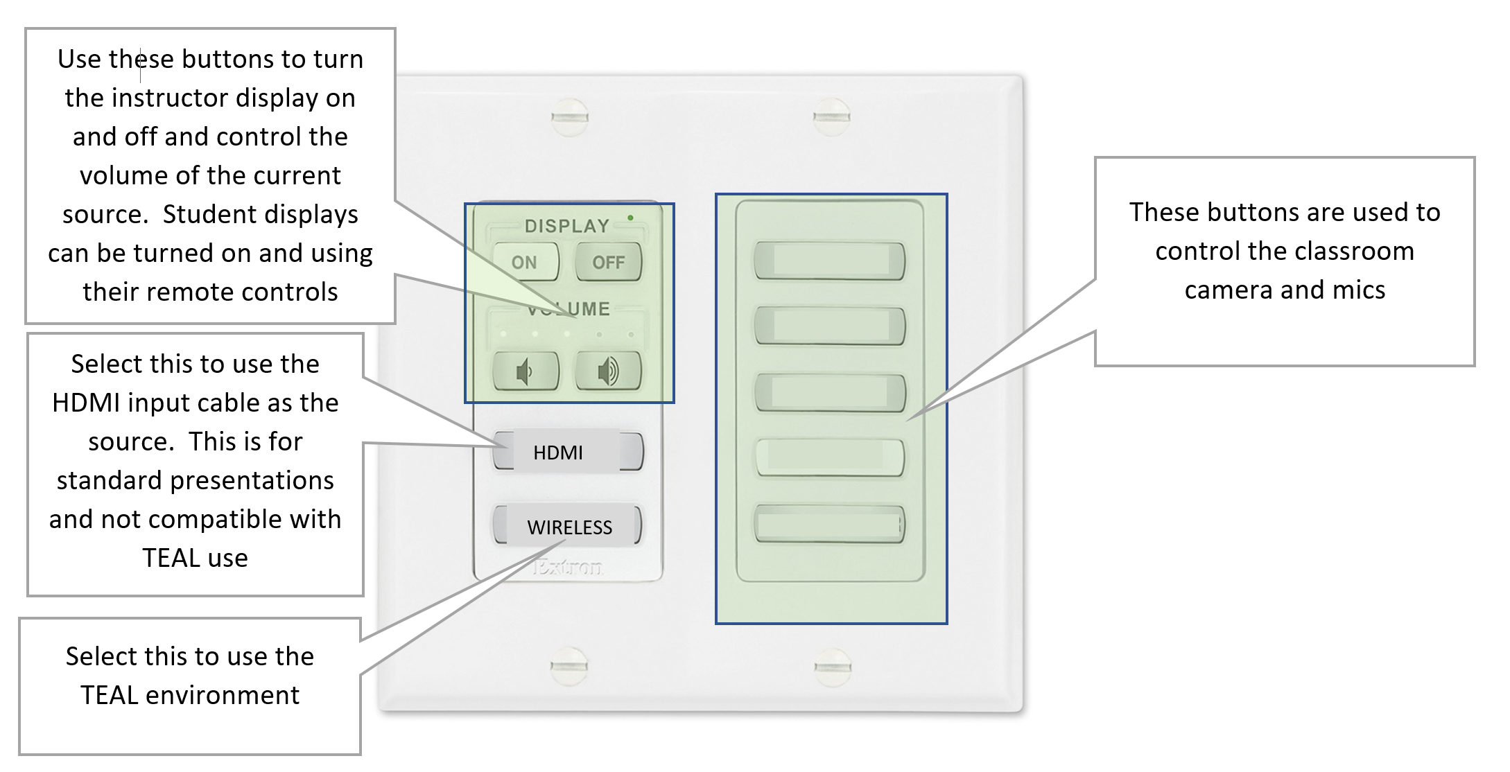 TEAL (Technology Enabled Active Learning) Classroom Instructions